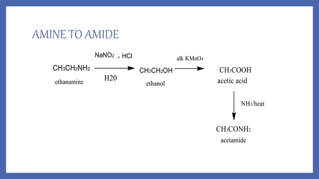 Functional group interconversion simple examples | PPTX