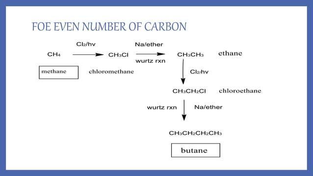 Functional group interconversion simple examples | PPTX