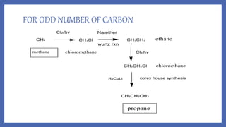 Functional group interconversion simple examples | PPTX