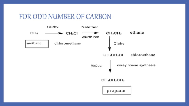 Functional group interconversion simple examples | PPTX