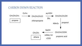 Functional group interconversion simple examples | PPTX