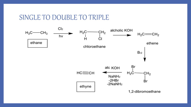 Functional Group Interconversion Simple Examples Pptx 1777