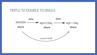 Functional group interconversion simple examples | PPTX