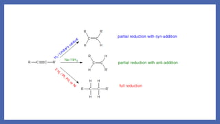 Functional group interconversion simple examples | PPTX