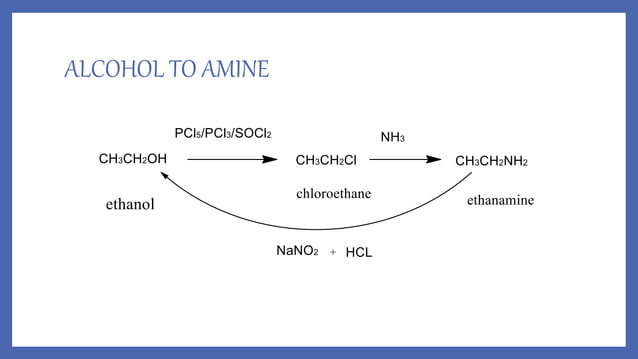 Functional group interconversion simple examples