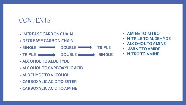 Functional group interconversion simple examples