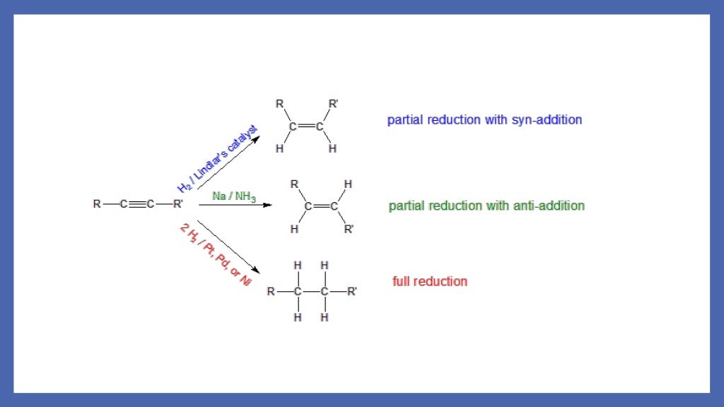 Functional group interconversion simple examples