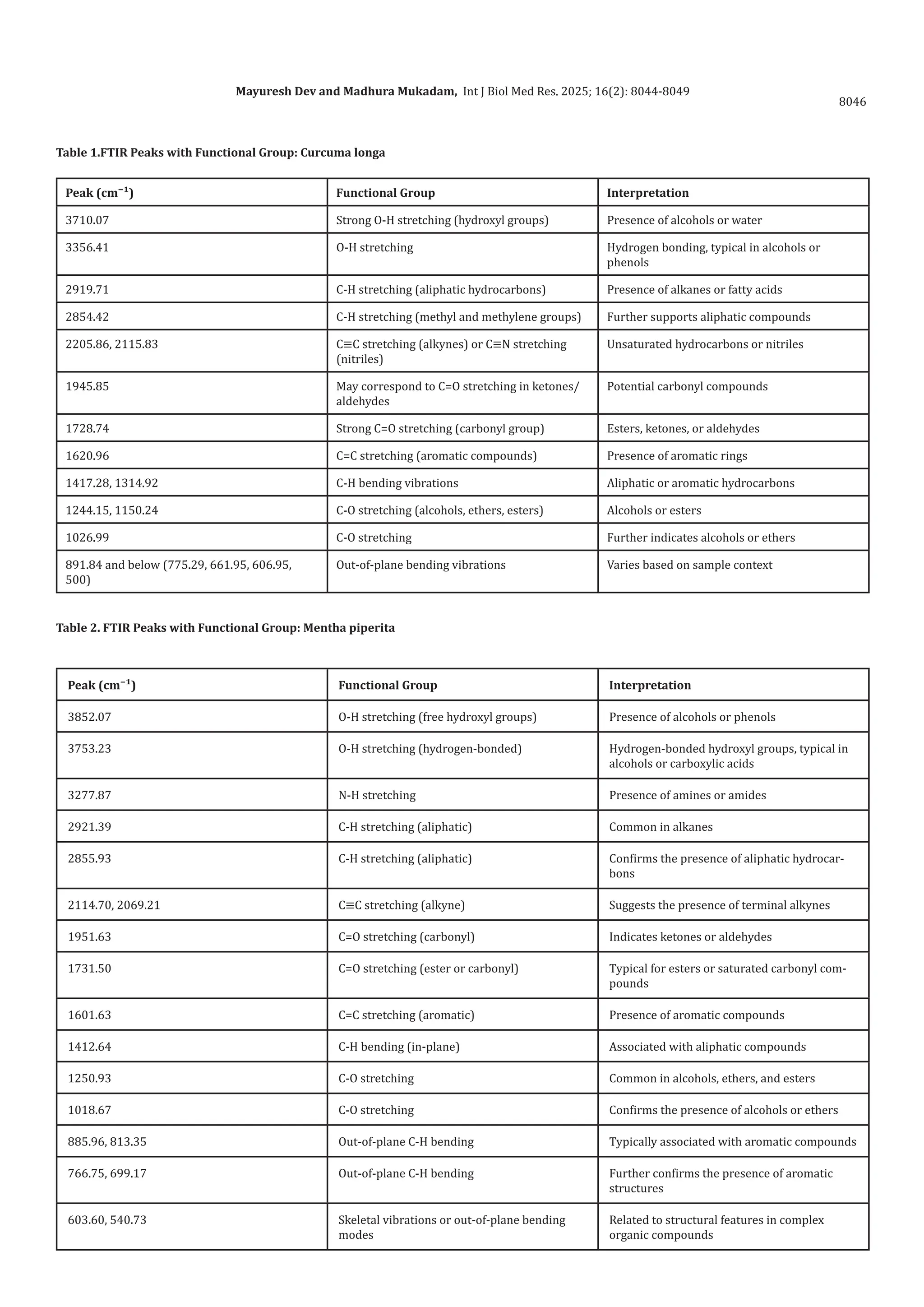 Functional Group Profiling of Medicinal Plants Using FTIR Spectroscopy.pdf