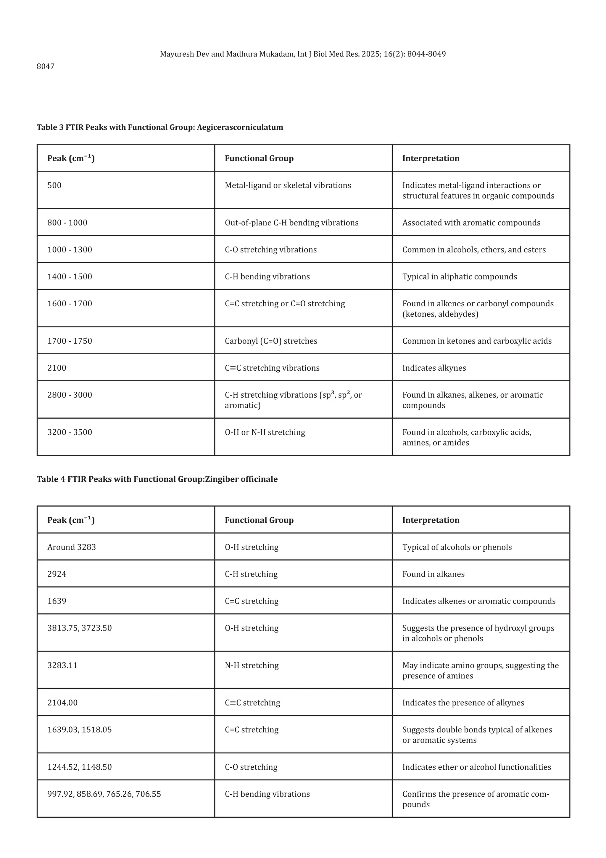Functional Group Profiling of Medicinal Plants Using FTIR Spectroscopy.pdf
