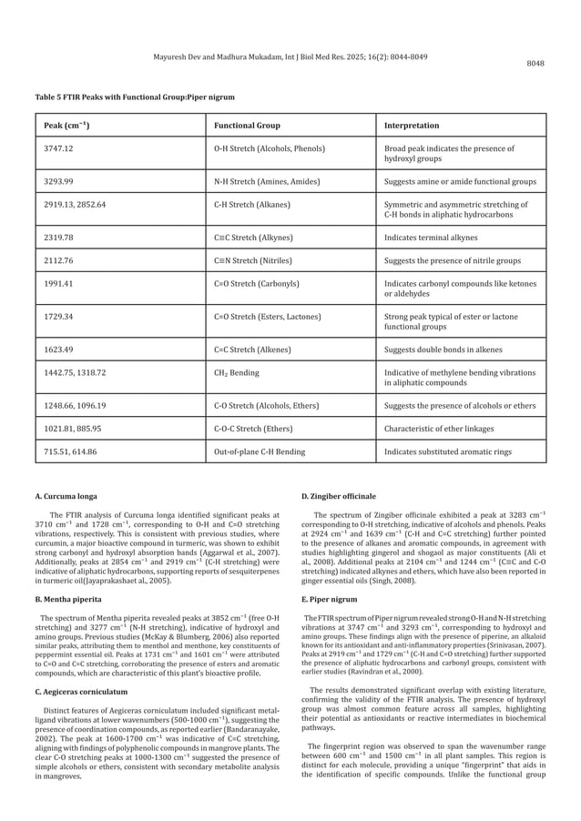 Functional Group Profiling of Medicinal Plants Using FTIR Spectroscopy.pdf