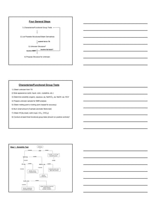 Functional groups | PDF