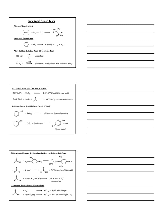 Functional groups | PDF