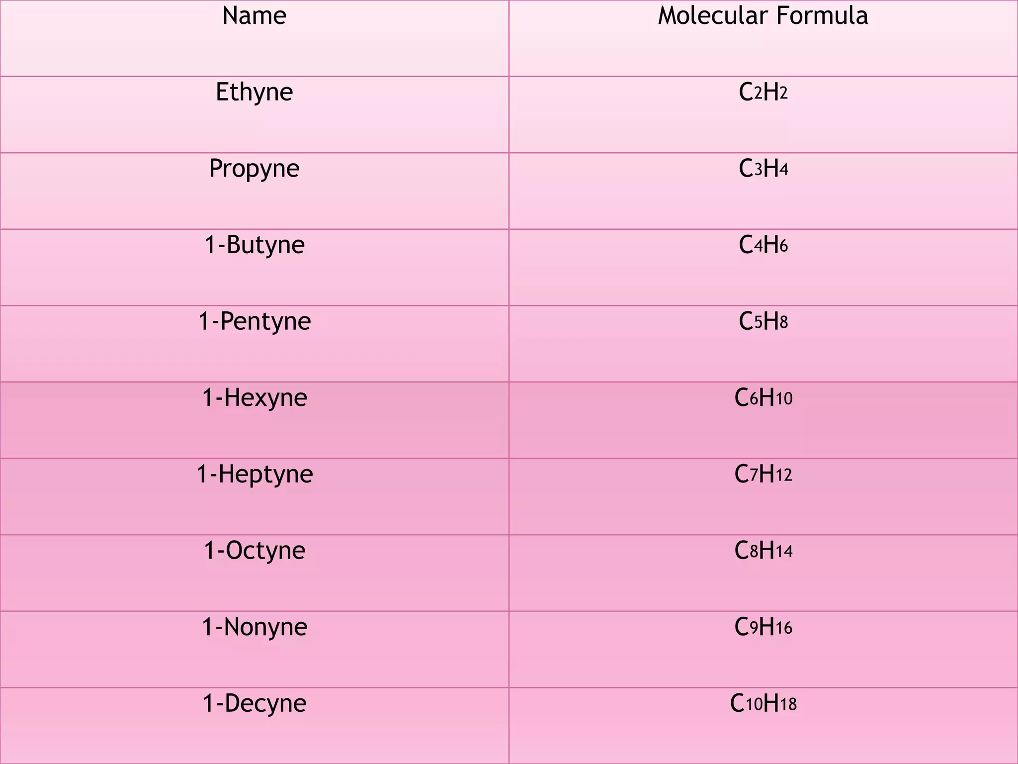 Functional groups | PPTX