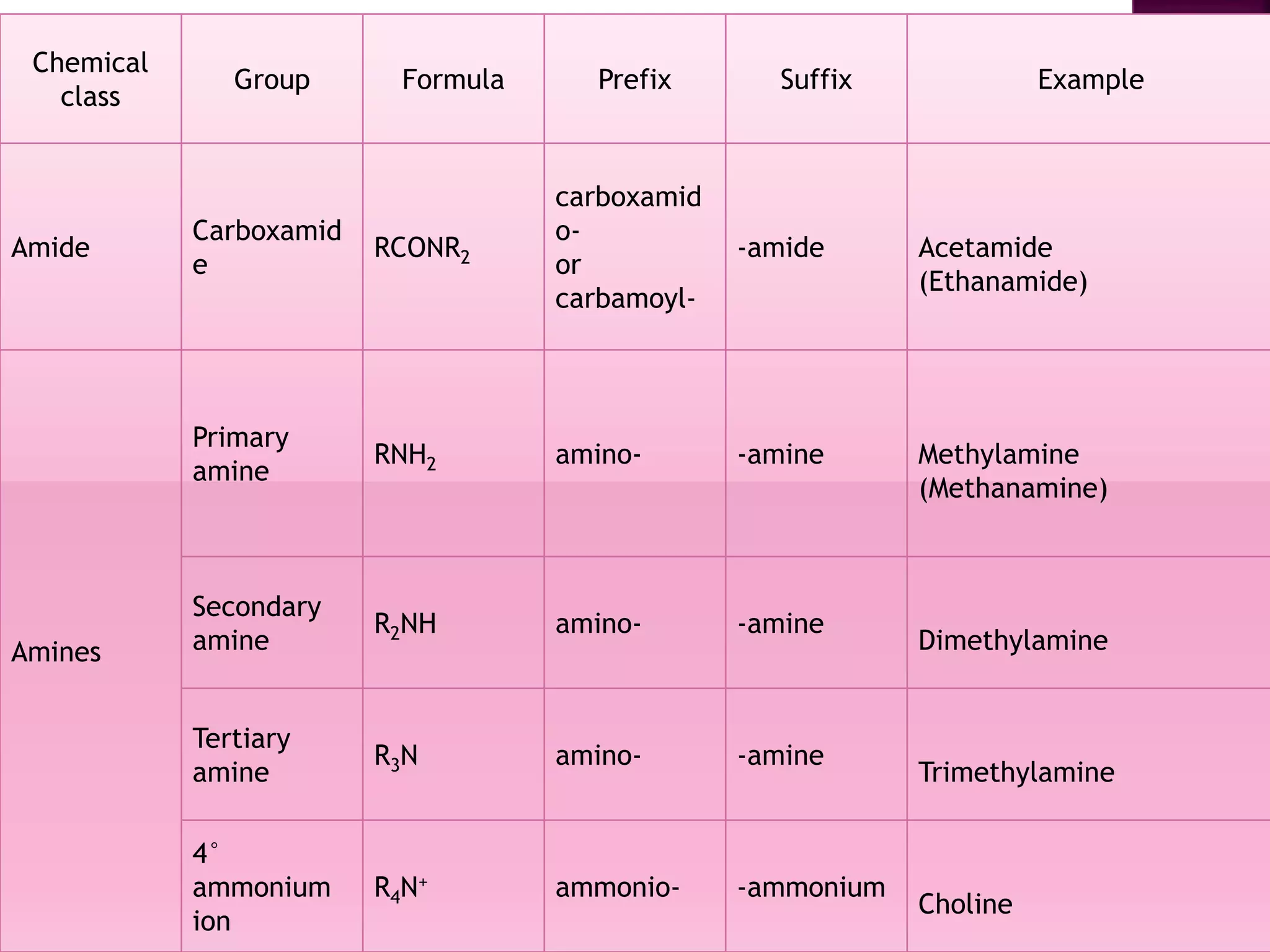 Functional groups | PPTX