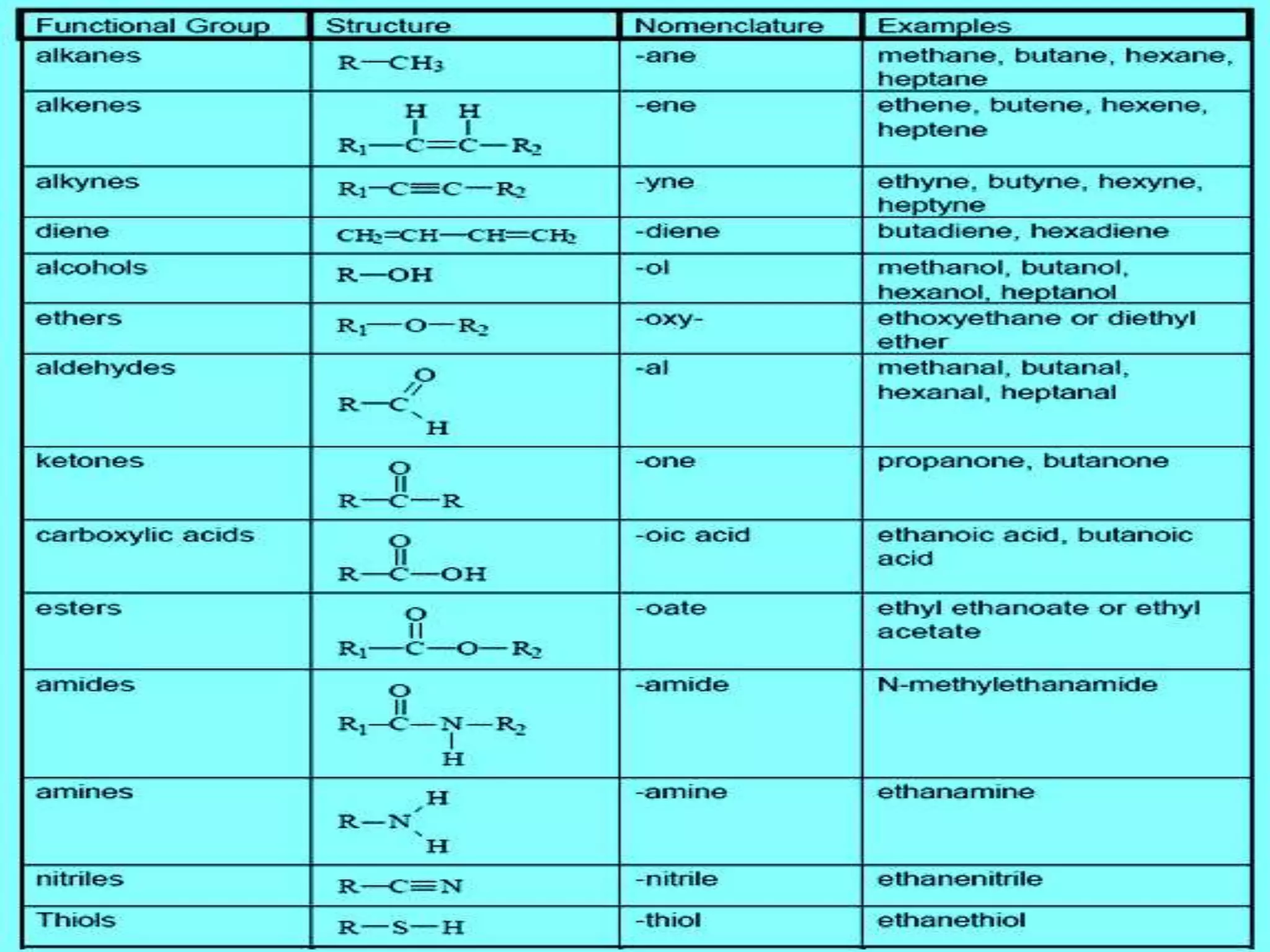 Functional groups | PPTX