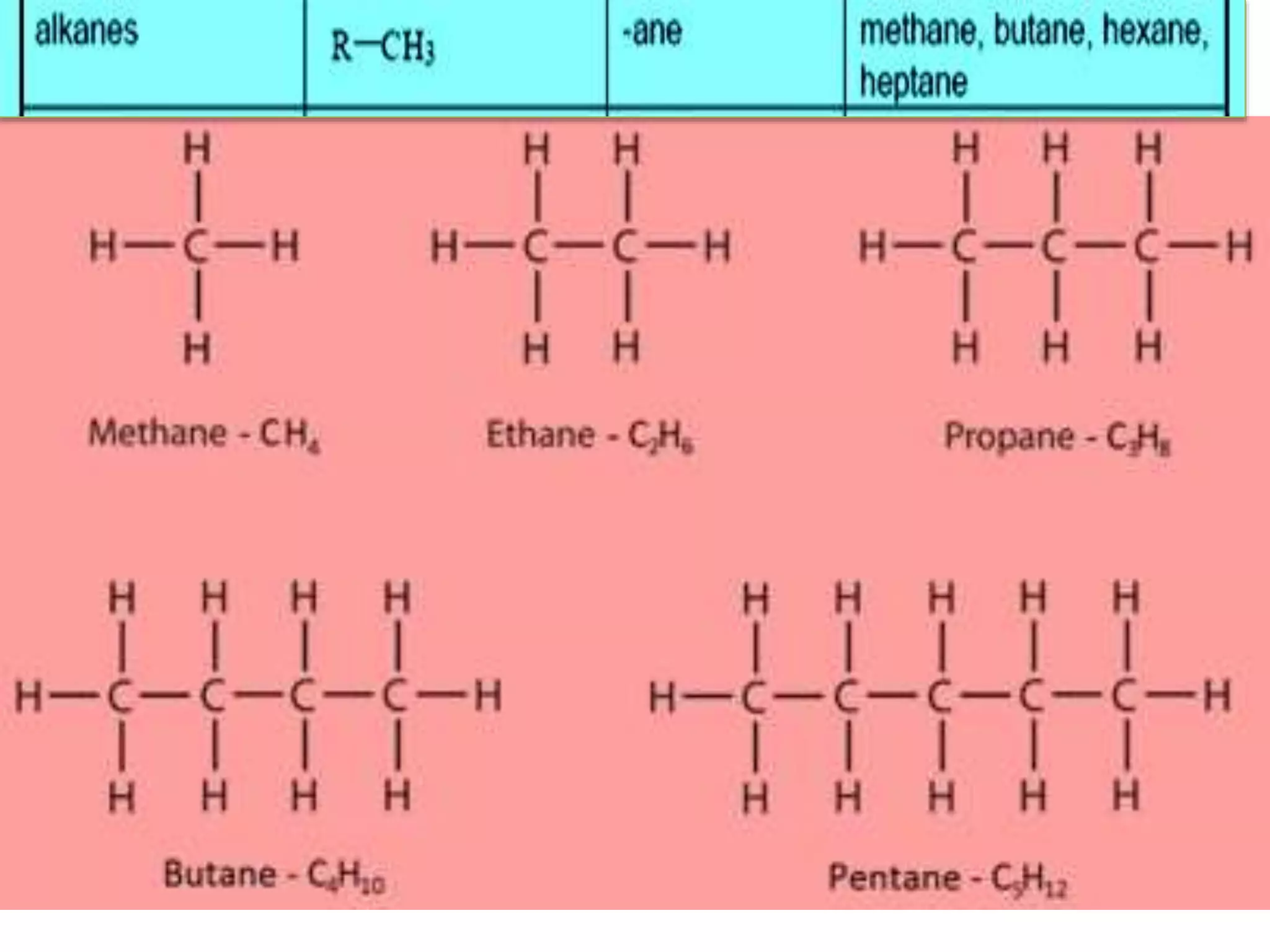 Functional groups | PPTX