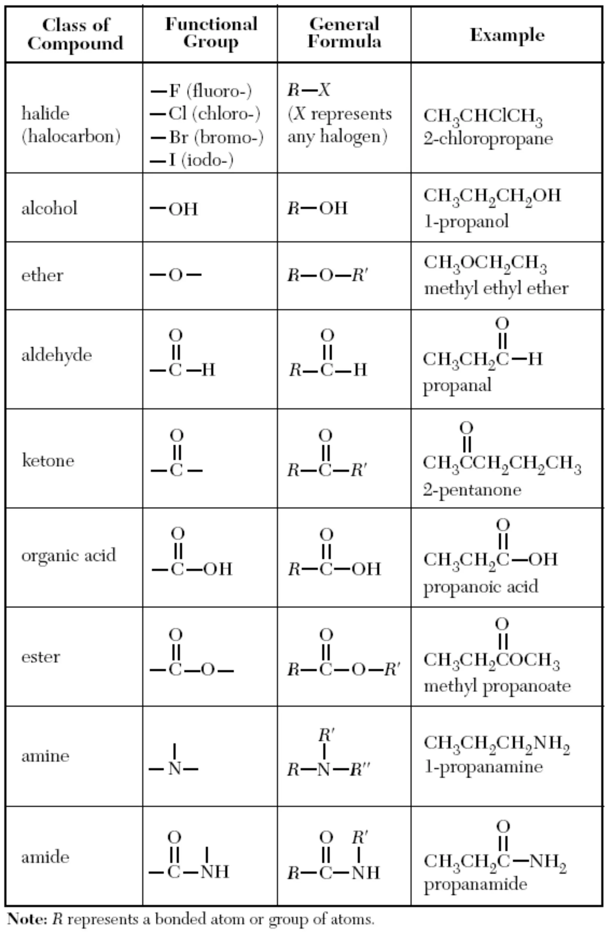 Functional Groups.pdf