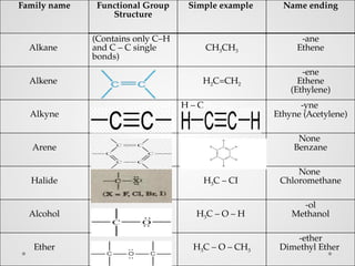 FUNCTIONAL GROUPS.pptx FUNCTIONAL GROUPS.pptx