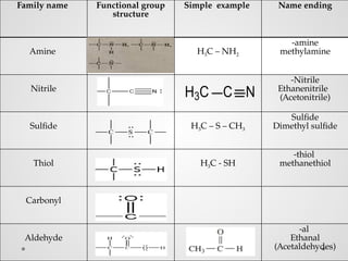 FUNCTIONAL GROUPS.pptx FUNCTIONAL GROUPS.pptx