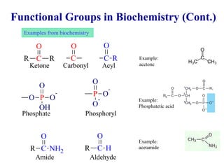Functional Groups final biochemistry clinical medicine | PDF