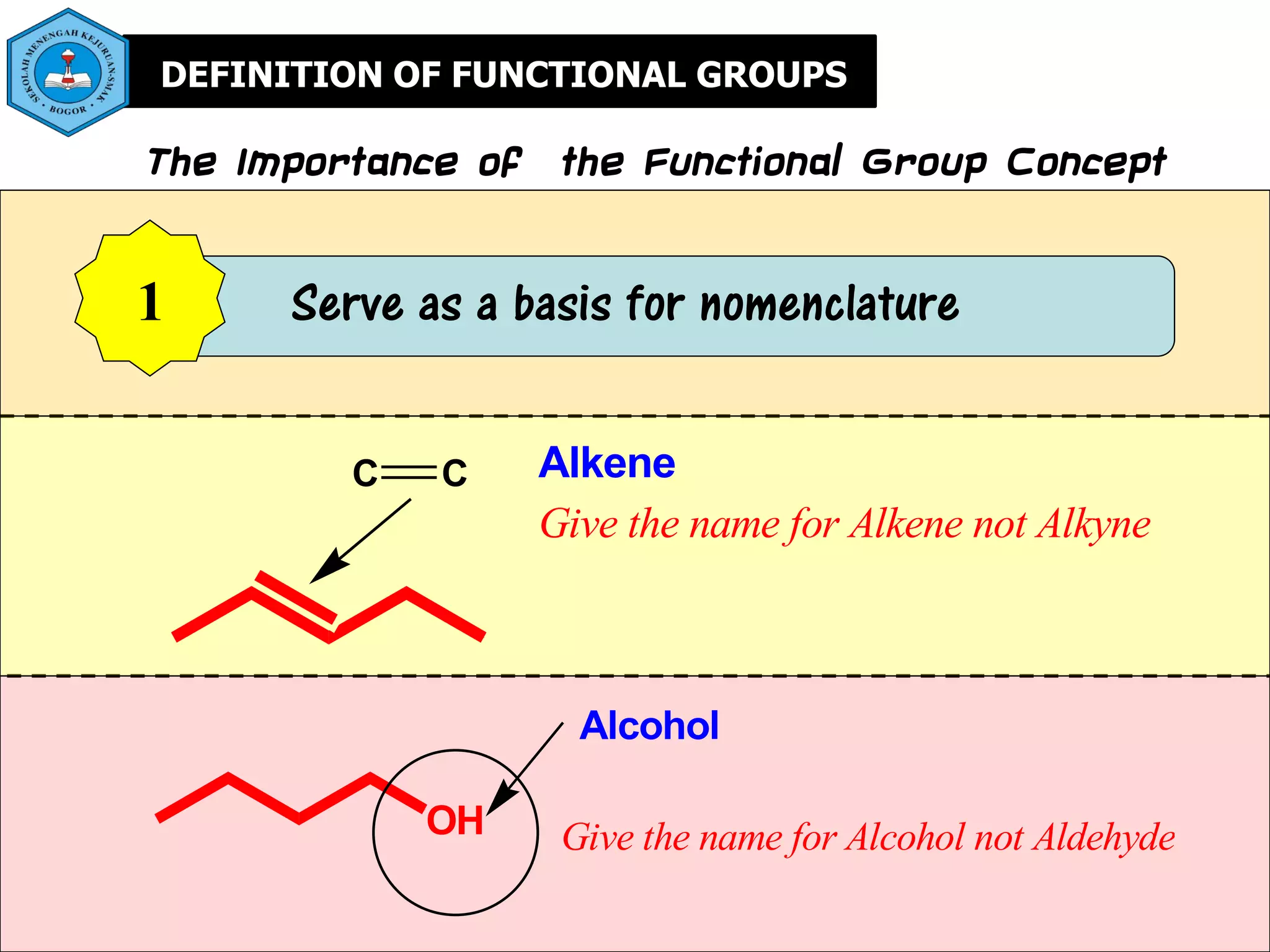FUNCTIONAL GROUPS RUSMAN PPT DARING.pdf
