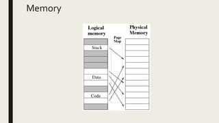 Functional hardware of pc | PPTX