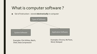 Functional hardware of pc | PPTX