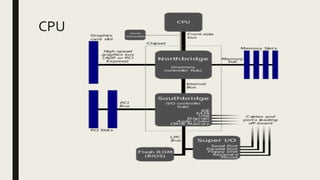 Functional hardware of pc | PPTX