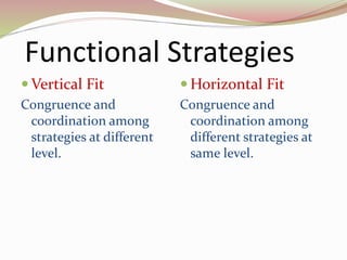 Functional implementation | PPSX