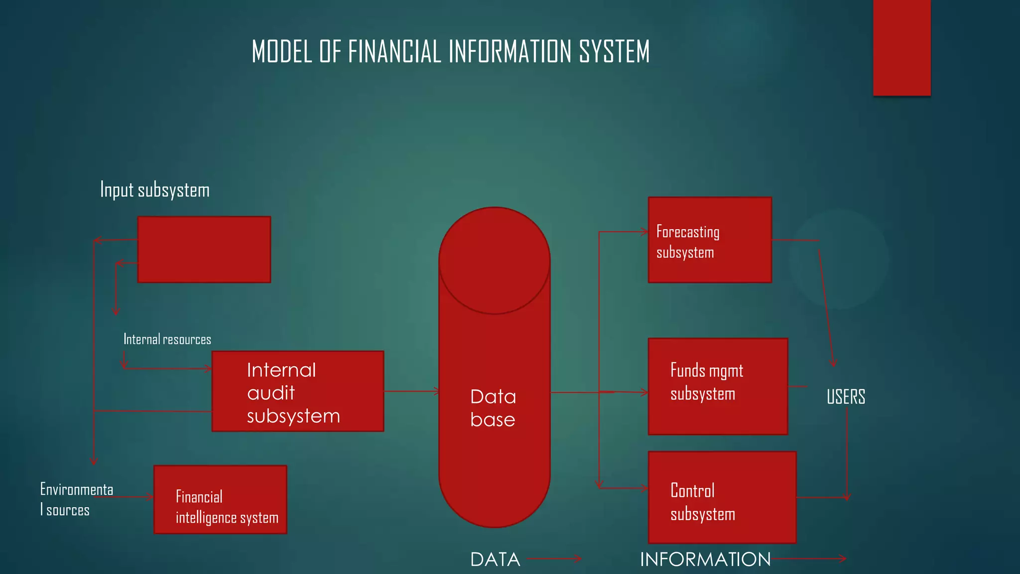 Functional information system | PPTX