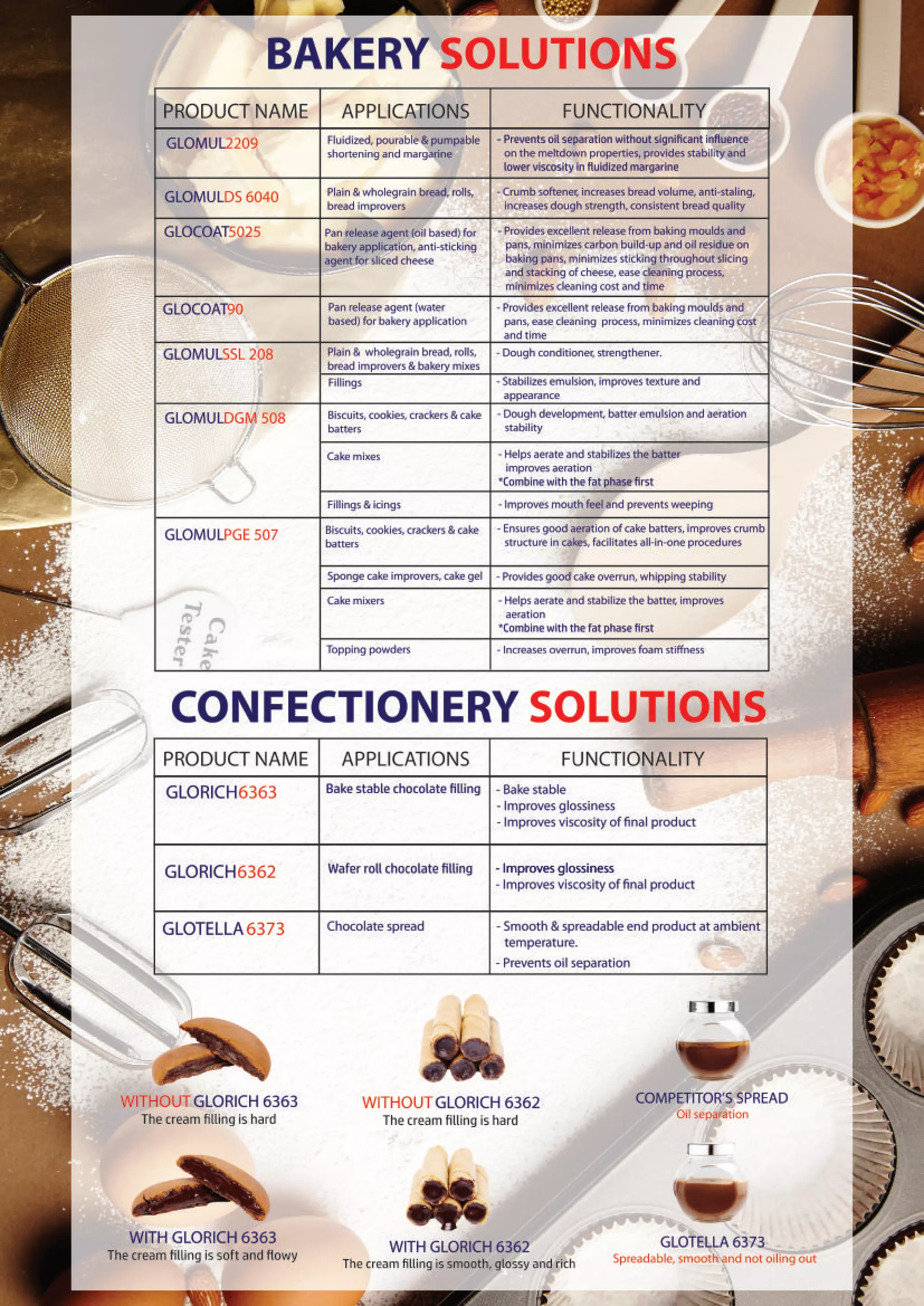 Functional Ingredients Catalogue 2018 | PDF | Food Industry | Industries