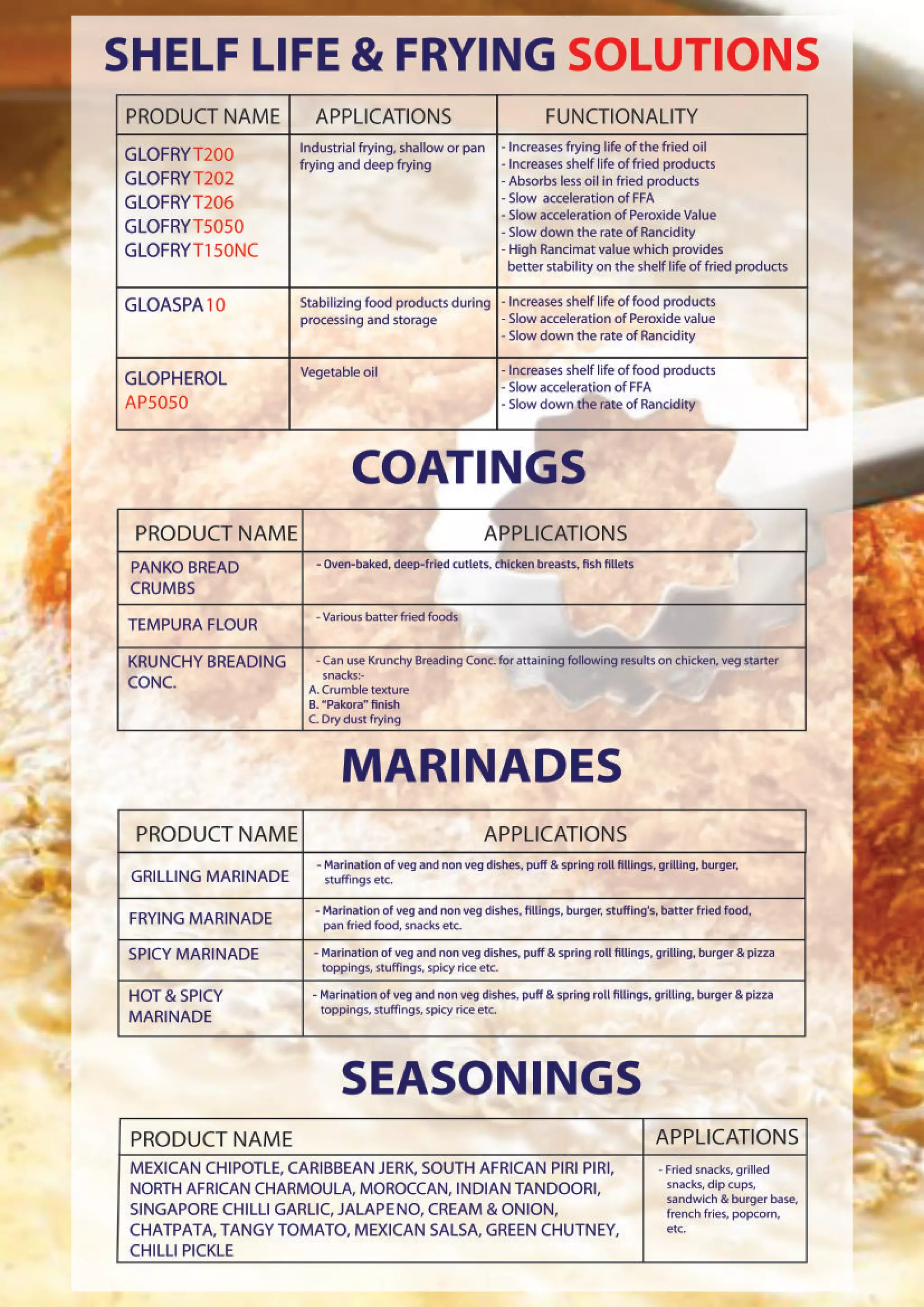 Functional Ingredients Catalogue 2018 | PDF | Food Industry | Industries