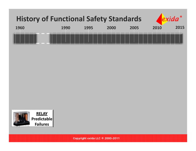 Functional integrity certification exida | PDF