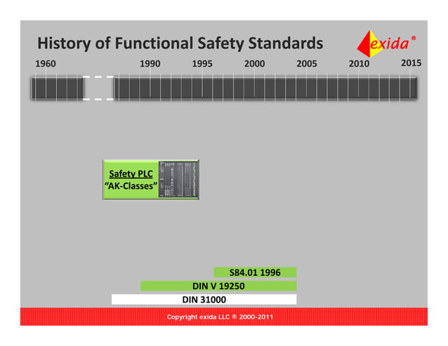 Functional integrity certification exida | PDF