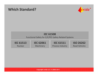 Functional integrity certification exida | PDF