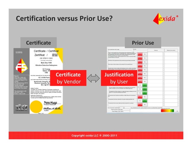 Functional integrity certification exida | PDF