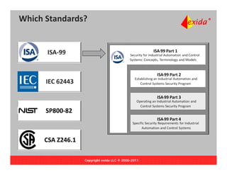 Functional integrity certification exida | PDF