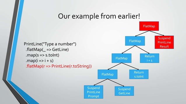 Functional IO and Effects | PPT