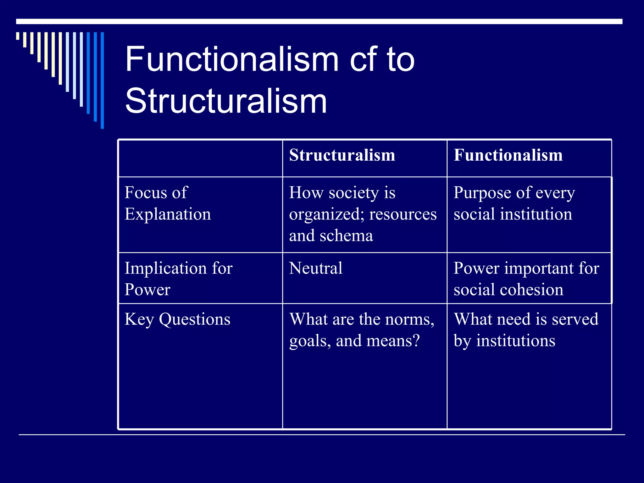 Functionalism | PPT