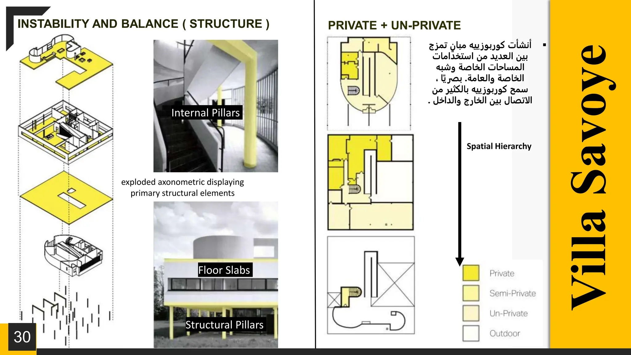 Functionalism In Architecture | PPTX
