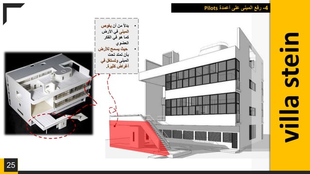 Functionalism In Architecture | PPTX