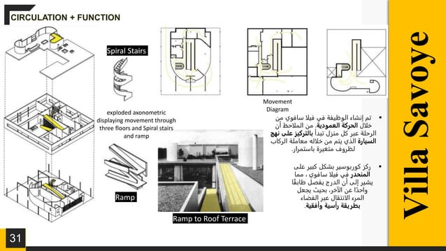 Functionalism In Architecture | PPTX