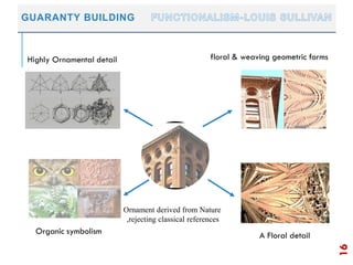 Functionalism- Louis sullivan by awder omer | PDF