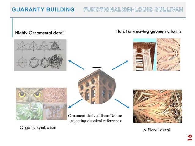 Functionalism- Louis sullivan by awder omer | PDF | Modern Art | Fine Art