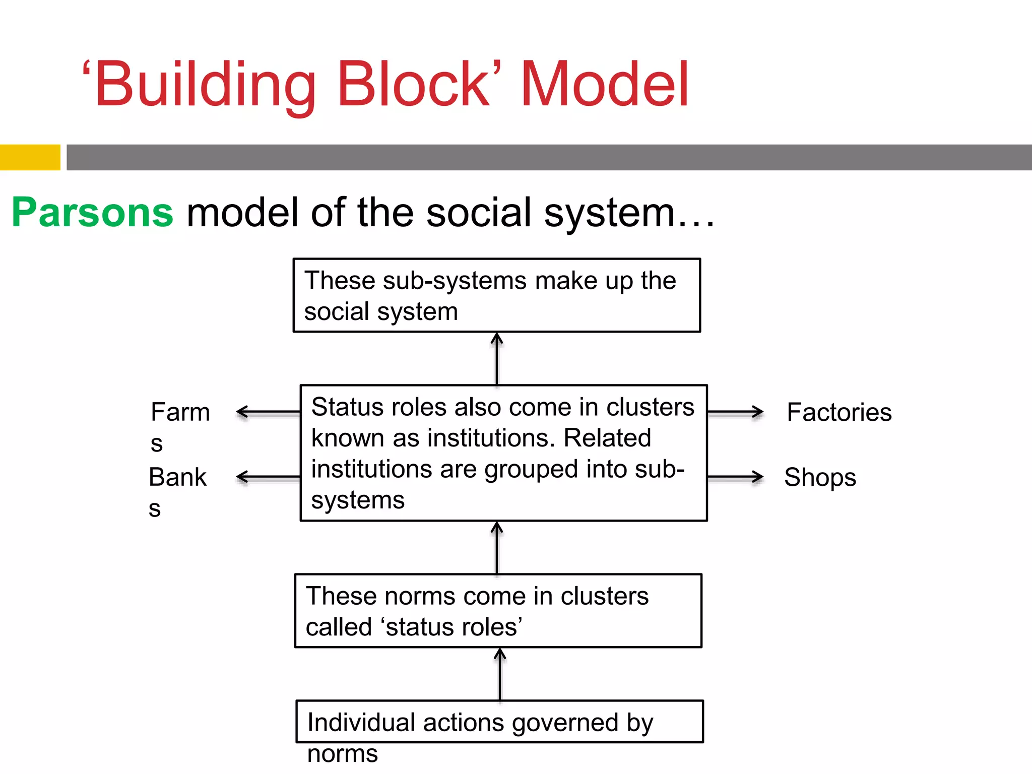 Functionalism & Society | PPTX