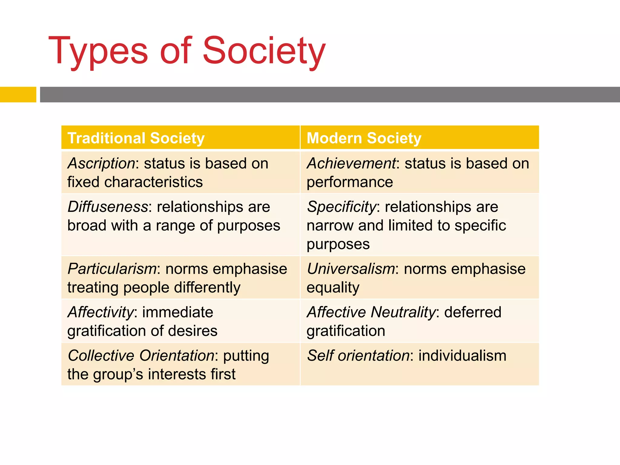 Functionalism & Society | PPTX