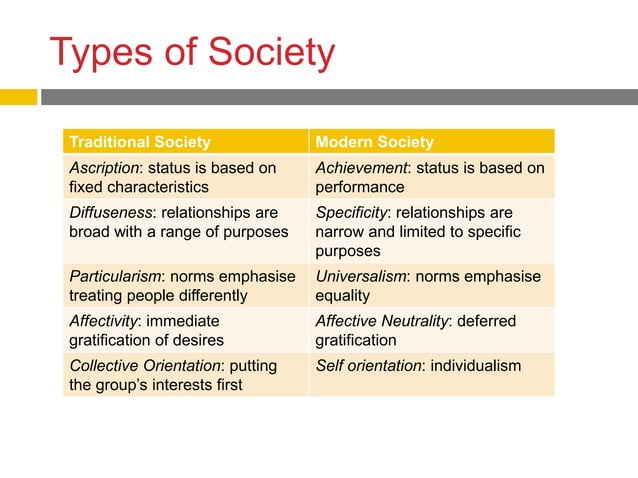 Functionalism & Society | PPTX