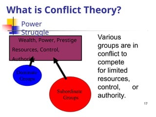 Functionalist & Conflict Sociological Theory | PPT