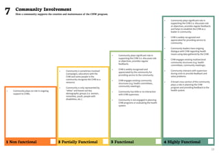 Functionality Matrix for Optimizing Community Health Programs.pdf