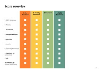 Functionality Matrix for Optimizing Community Health Programs.pdf